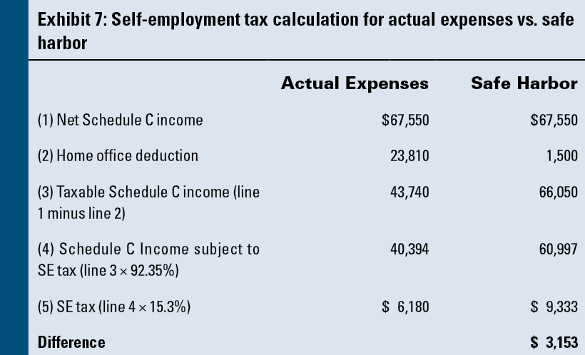 Rev. Proc. 2013-13: A New Option for the Home Office Deduction