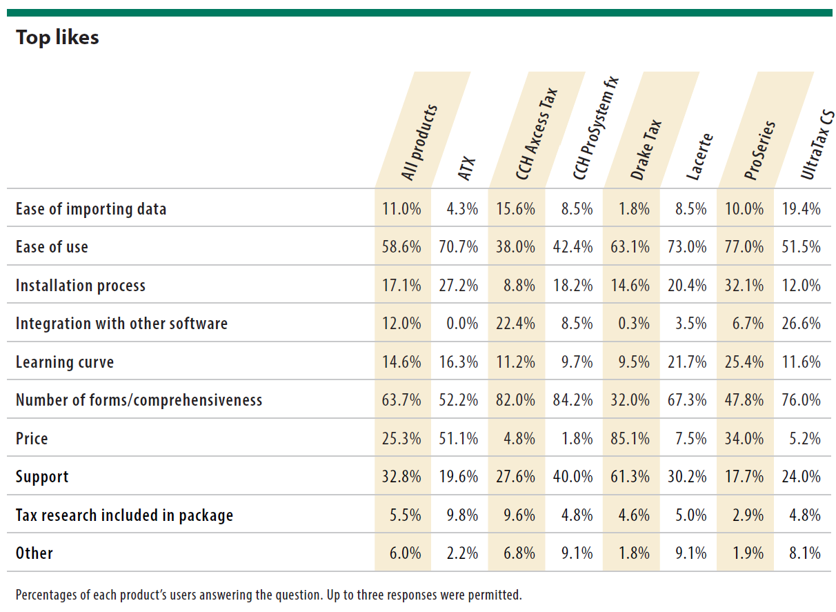 2025 tax software survey