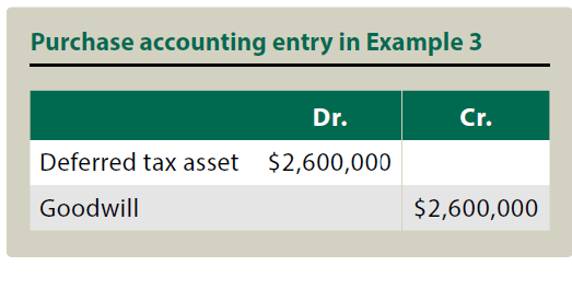 Income tax purchase accounting considerations for a stock acquisition