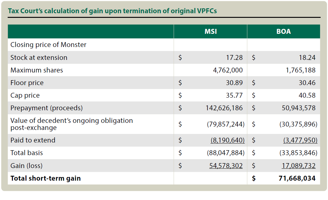 Estate of McKelvey highlights potential tax pitfalls of variable ...