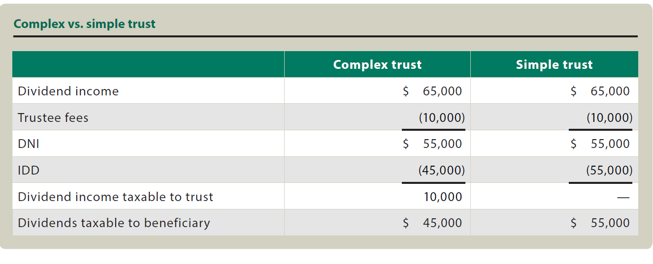 Trust distributions in kind and the Sec. 643(e)(3) election