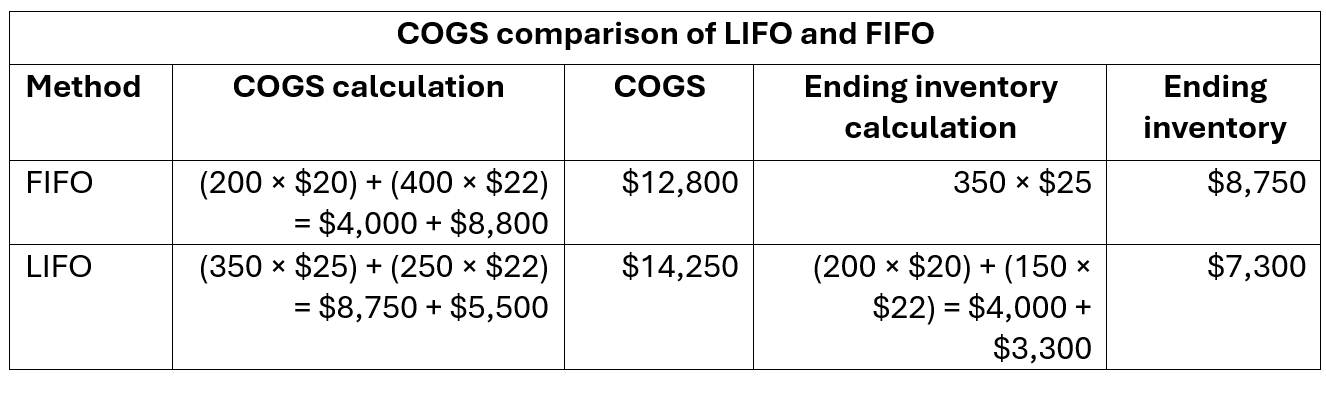 Why LIFO, why now?